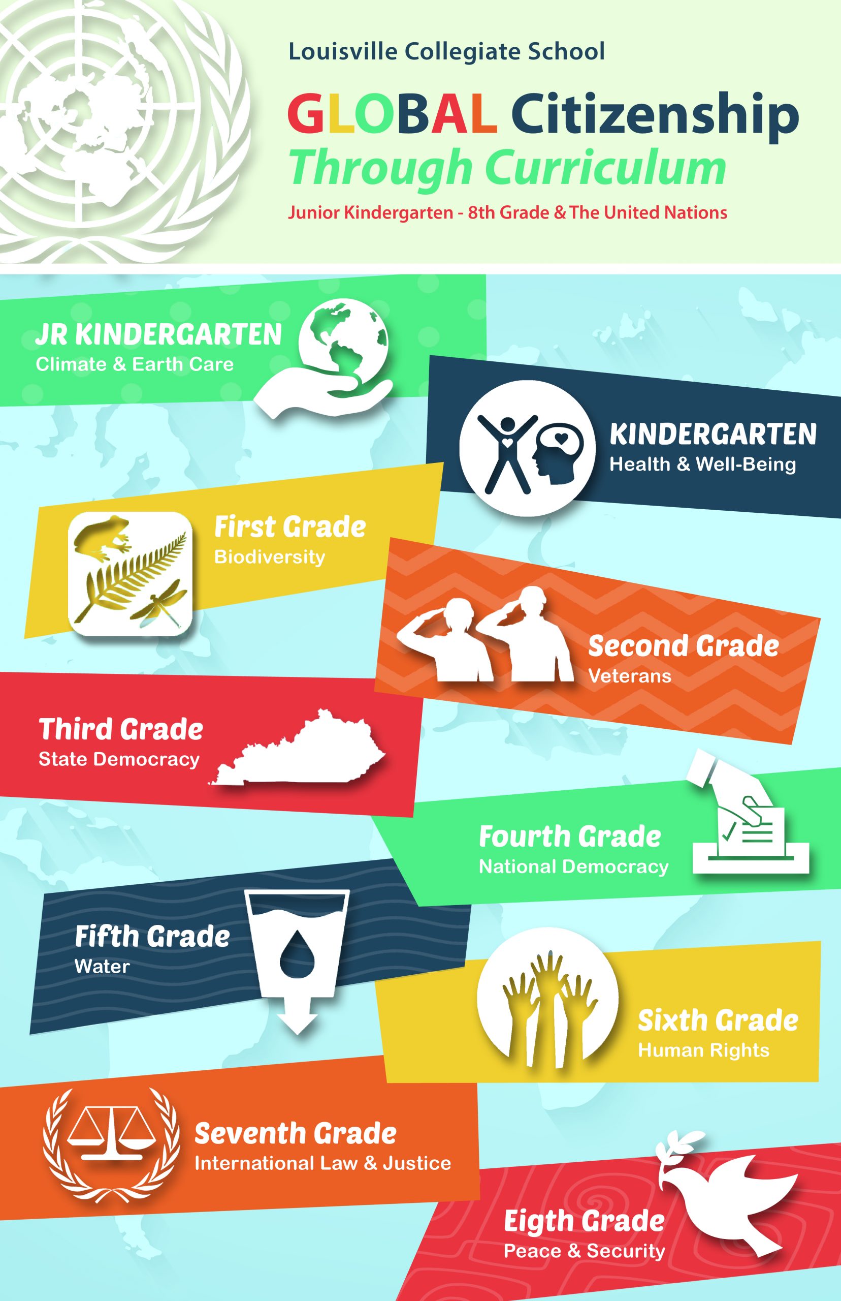 World Language Curriculum - Louisville