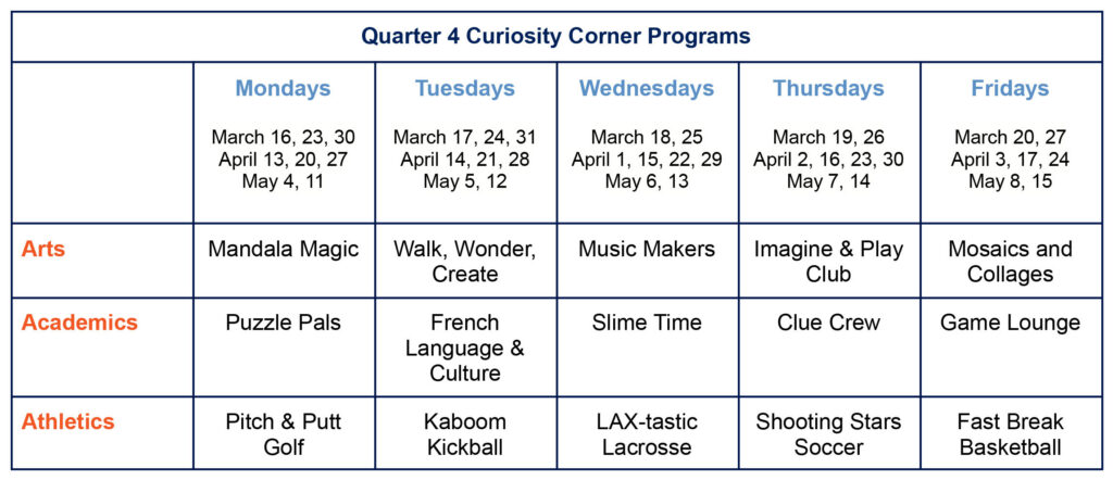 Curiosity Corner - Louisville